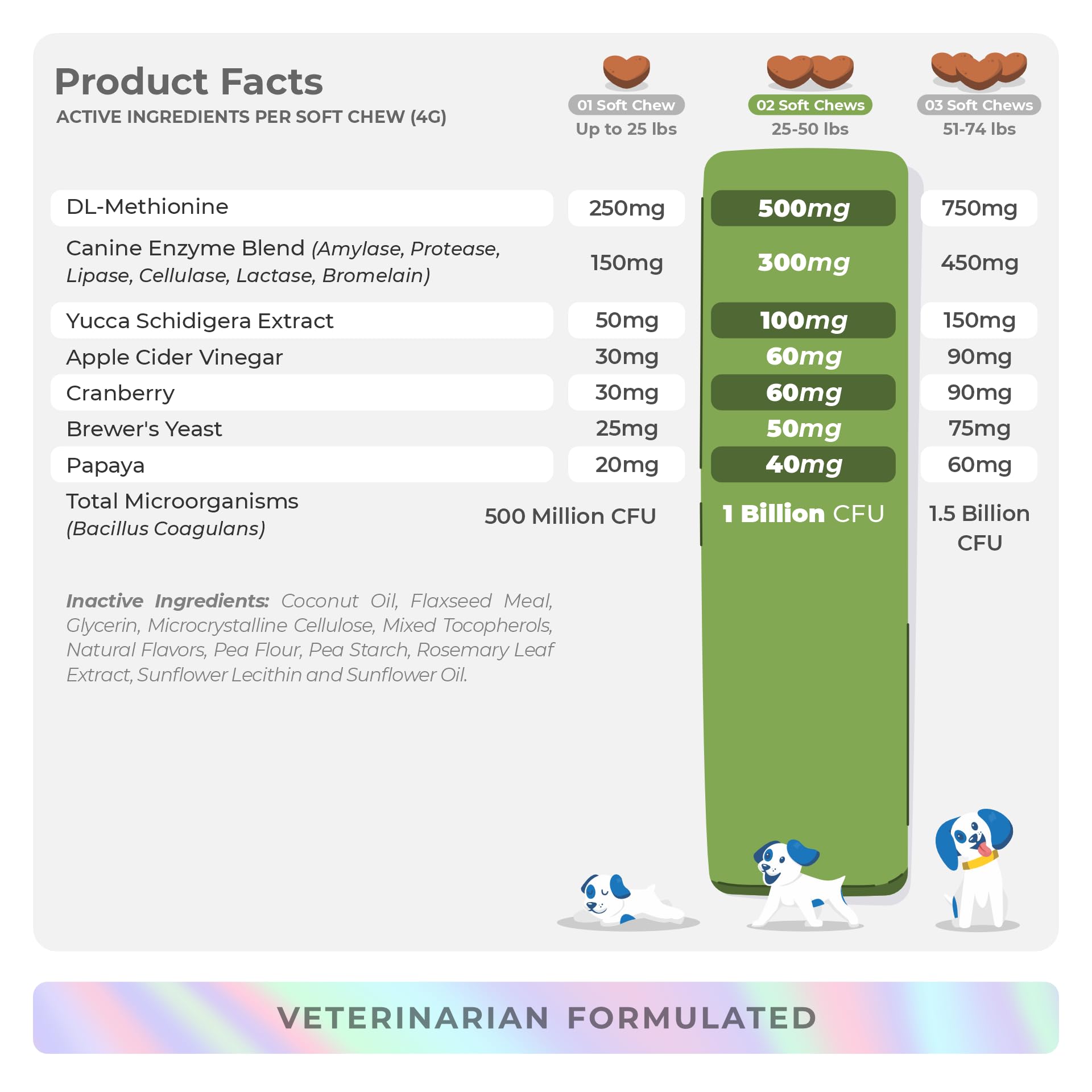 Grass Burn Spot Chew - 90 Soft Chews - Dog Pee Lawn Spot Saver - Urinary Tract Support, Bladder Support for Dogs, Normal Urine - with Probiotics and Canine Enzyme Blend.