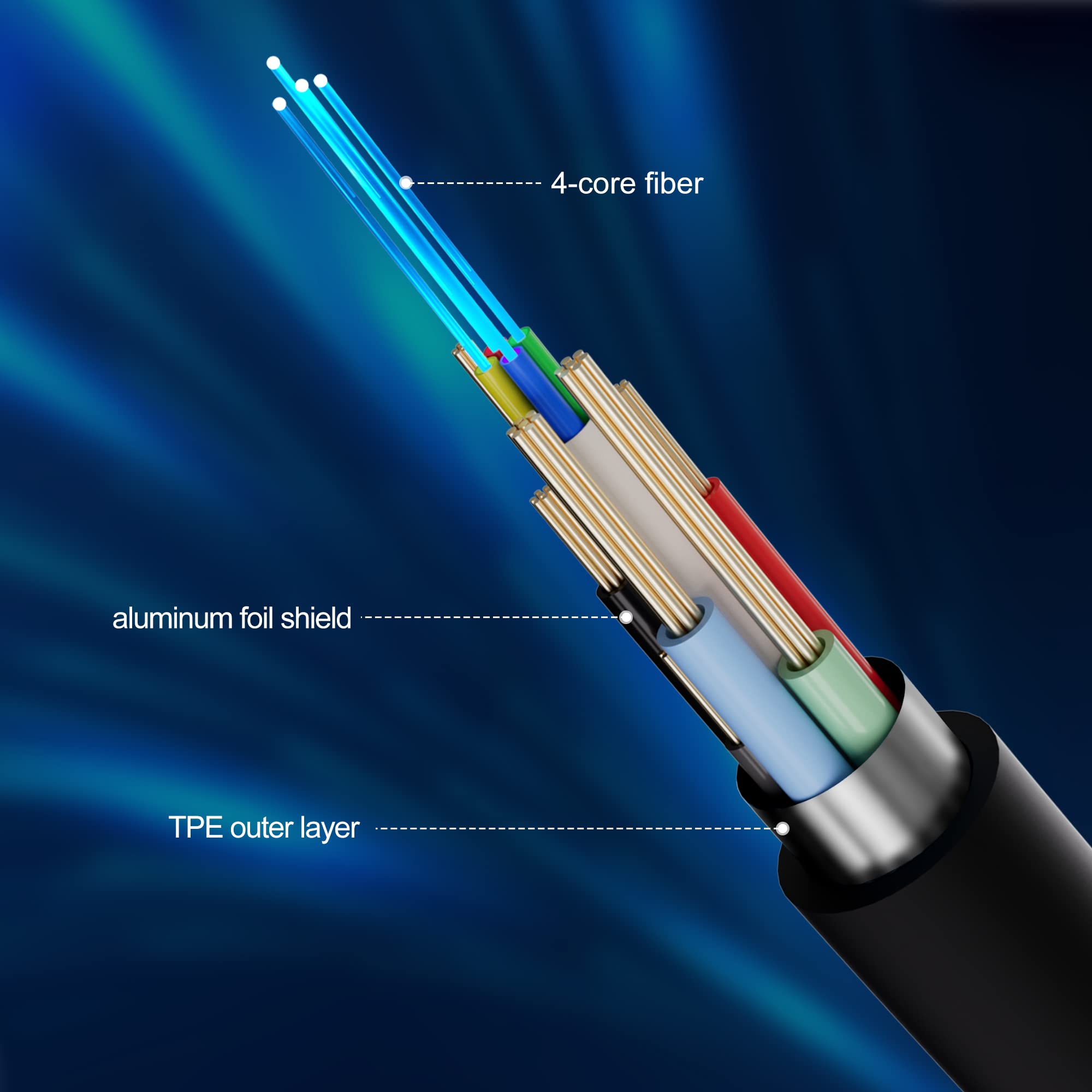 Fiber Optic Hdmi 2.1 Cable 8K 50 Feet, Supports 8K@60Hz 4K@120Hz, 48Gbps, Dynamic HDR,ARR, Dolby Atmos, HDCP 2.2 & 2.3, Compatible with Apple-TV, PS5, PS4, Xbox One Series X, RTX 3080 3090
