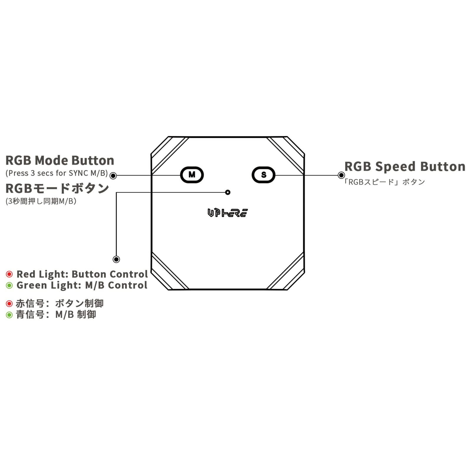 novonest Fan Hub,12V 4PIN to 5V 3PIN Addressable RGB Fan Controller with SATA Interface Power Input,Support PWM 4PIN,Comes with Reset Button Line,Up to 14 Fans,FH14-12V