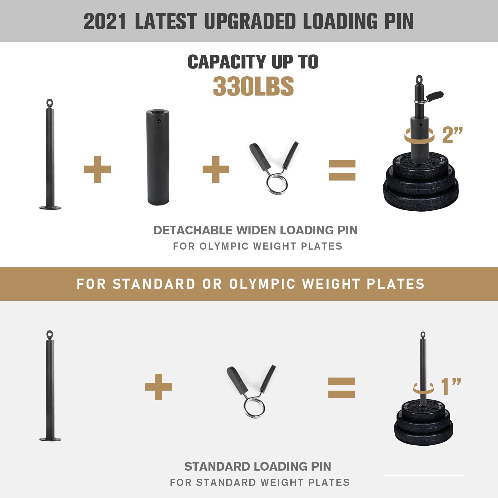 RitFit LAT and Lift Pulley System Pro with Dual Cables and Upgraded Loading Pin, Home and Garage Gym Squat Rack Accessories for Tricep Pull Down,Bicep Curl,Back,Shoulder-Strength Workout