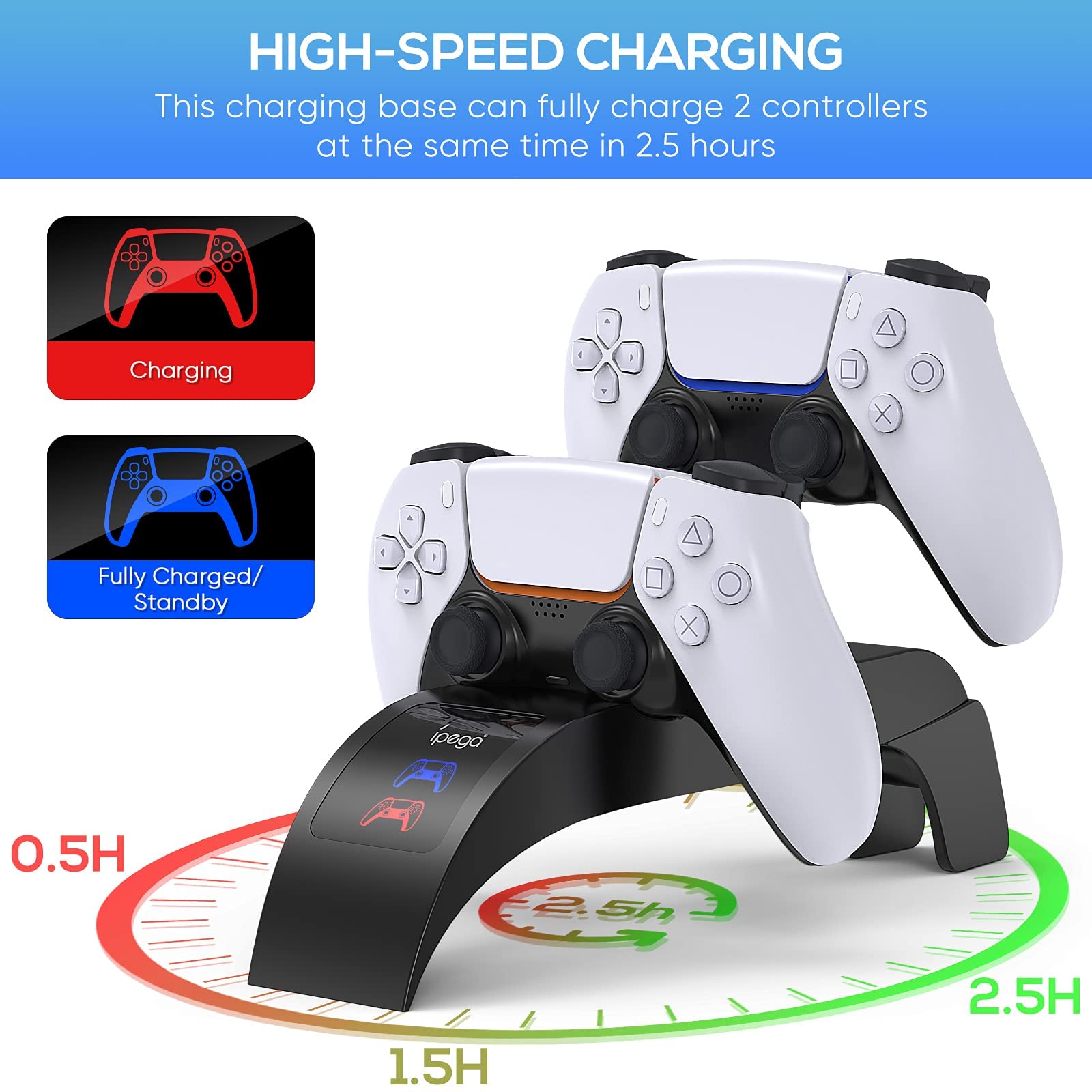 Controller Charging Station for PS5, Console Top Charger Dock for DualSense, Dual Fast Charging with LED Indicator, Safe Circuit Protection for PS 5 Disc & Digital Edition