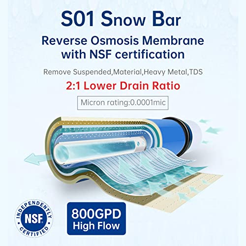 Geekpure 800 GPD Reverse Osmosis Drinking Water Filtration System with Twist Filters-Tankless-Fast Flow-2:1 Pure to Drain