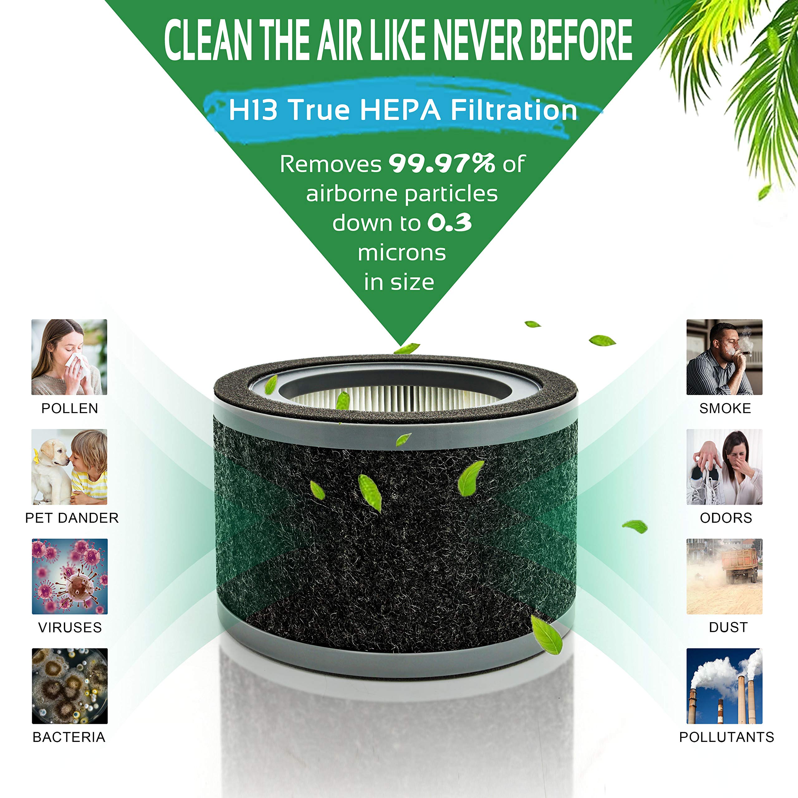 Flintar FLT4200 H13 True HEPA Replacement L Filter, Compatible with GermGuardian Air Purifier Models AC4200 and AC4200W, Filter Size L, Part Number FLT4200, 2-Pack