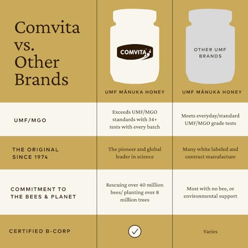 Comvita Manuka Honey (UMF 15+, MGO 514+) New Zealand’s #1 Manuka Brand | Superfood for Gut & Immune Support | Raw, Wild, Non-GMO | 8.8 oz