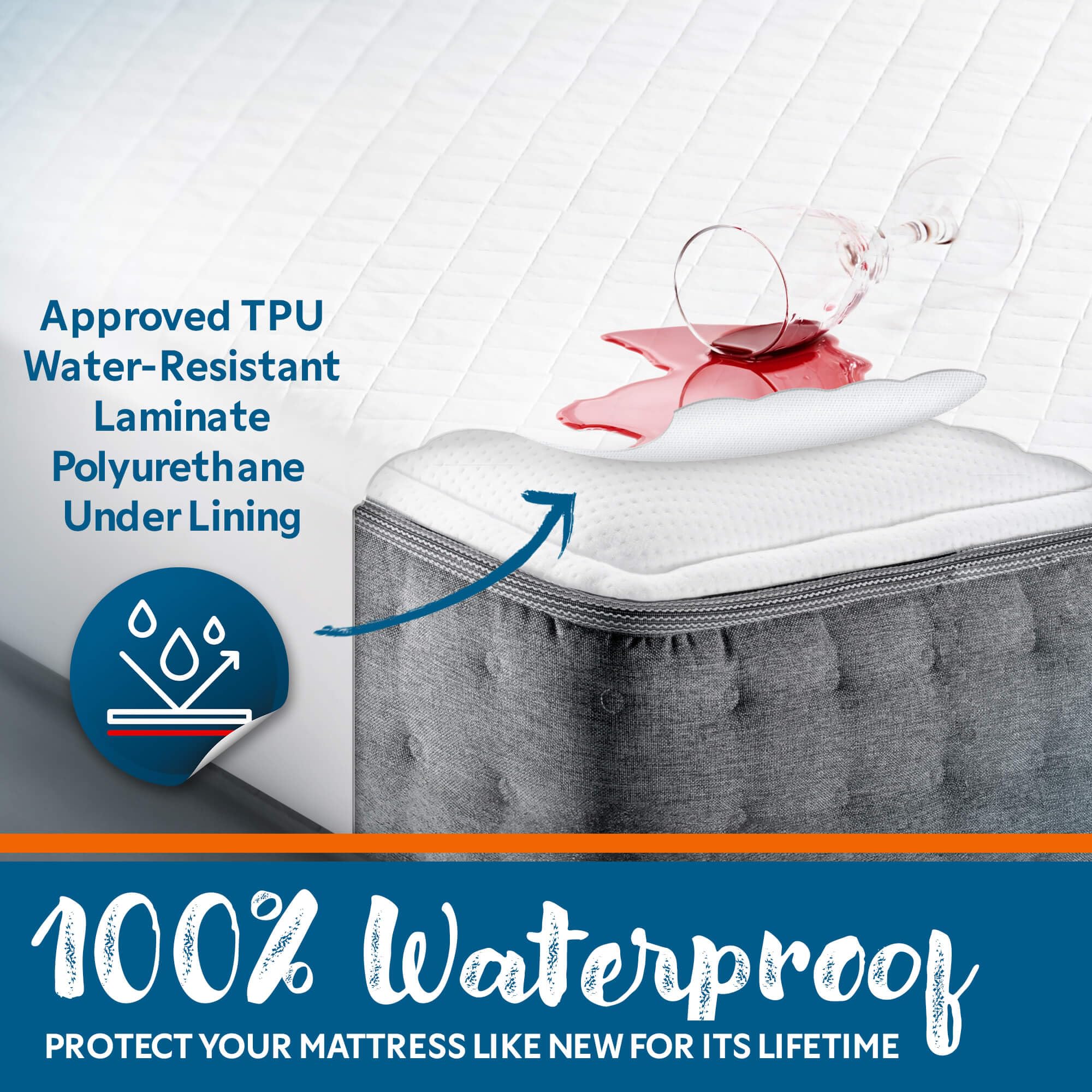 Guardmax Waterproof Quilted Fitted Mattress Pad | Hypoallergenic Cover | Breathable, Noiseless Barrier | Queen (60 x 80 x 15)