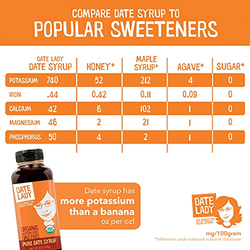 Date Syrup by Date Lady 12 Ounce Squeeze Bottles | (2-Pack) | Organic, Vegan, Paleo, Gluten-free & Kosher | Sugar Substitute | More Nutrition Than Maple Syrup or Honey