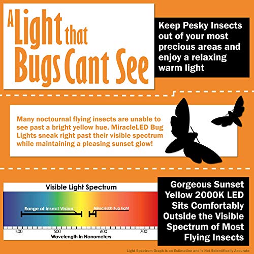Miracle LED 9W Almost Free Energy LED Lovely Glow Bug Light - Yellow Spectrum E26 A19 Medium Outdoor Bug Bulb- Replaces 60W Old Painted Incandescent Bug Bulbs Amber Glow (2-Pack), (609010)