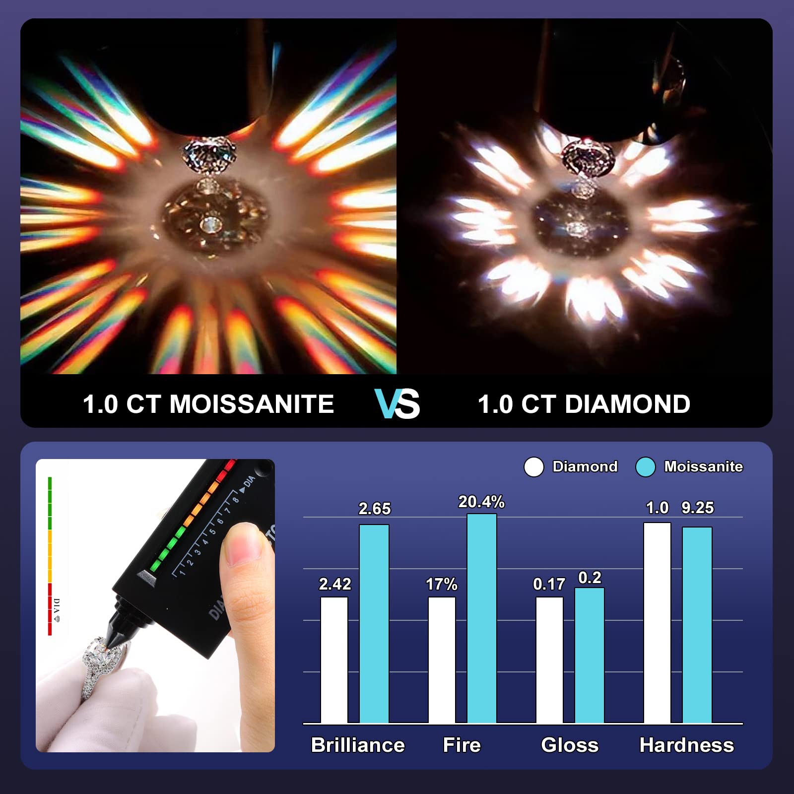 DAYBYDAY Moissanite Wedding Rings for Women 925 Sterling Silver 1 Carat Createcd Diamond Moissanite Engagement Ring Size 6