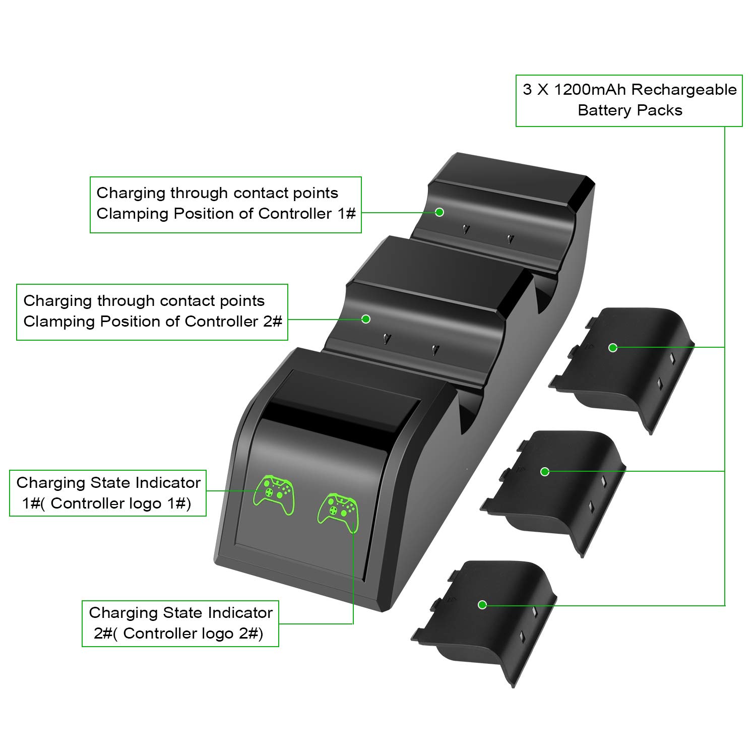 Controller Charger, FUXINYA Dual Controller Charger Station, Compatible with Xbox One/One X/One S Controller, Charger Stand, with 3 x 1200 mAh Rechargeable Battery Pack & Charging Dock