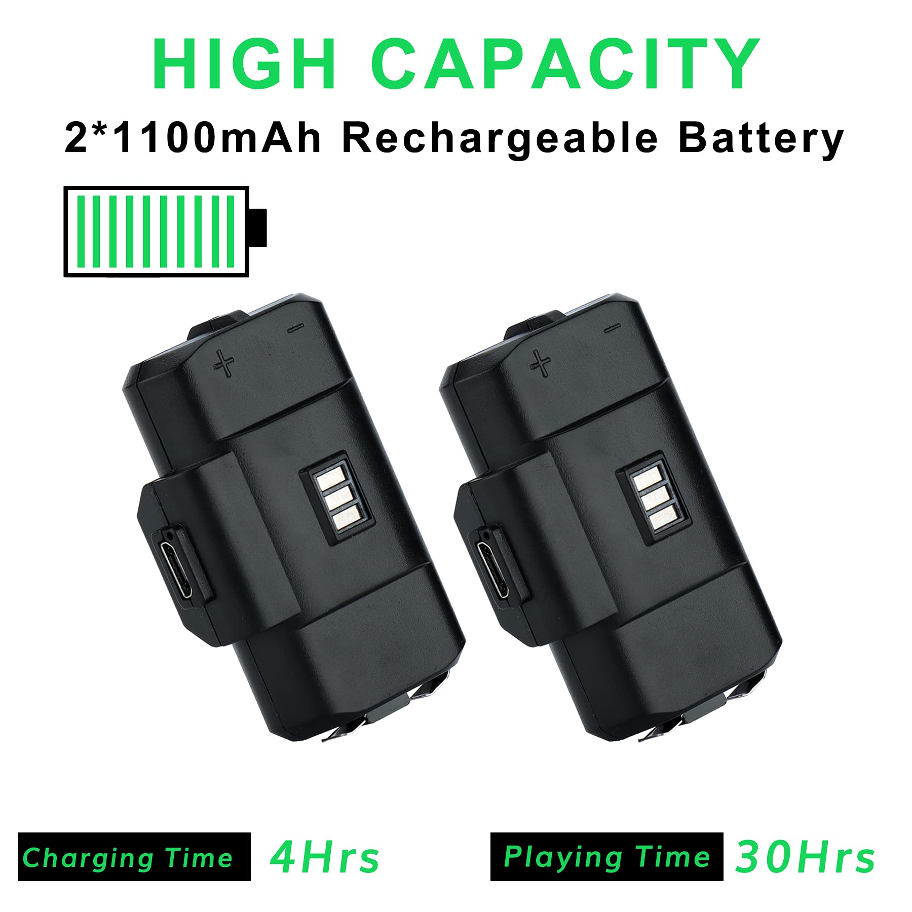Controller Charger for Xbox Series X|S, Dual Charging Dock Compatible with Xbox Series X/Series S/One/One X/One S Elite with 2 Battery Packs, 4 Battery Covers, 8 Thumb Caps, Skin and Charging Cord
