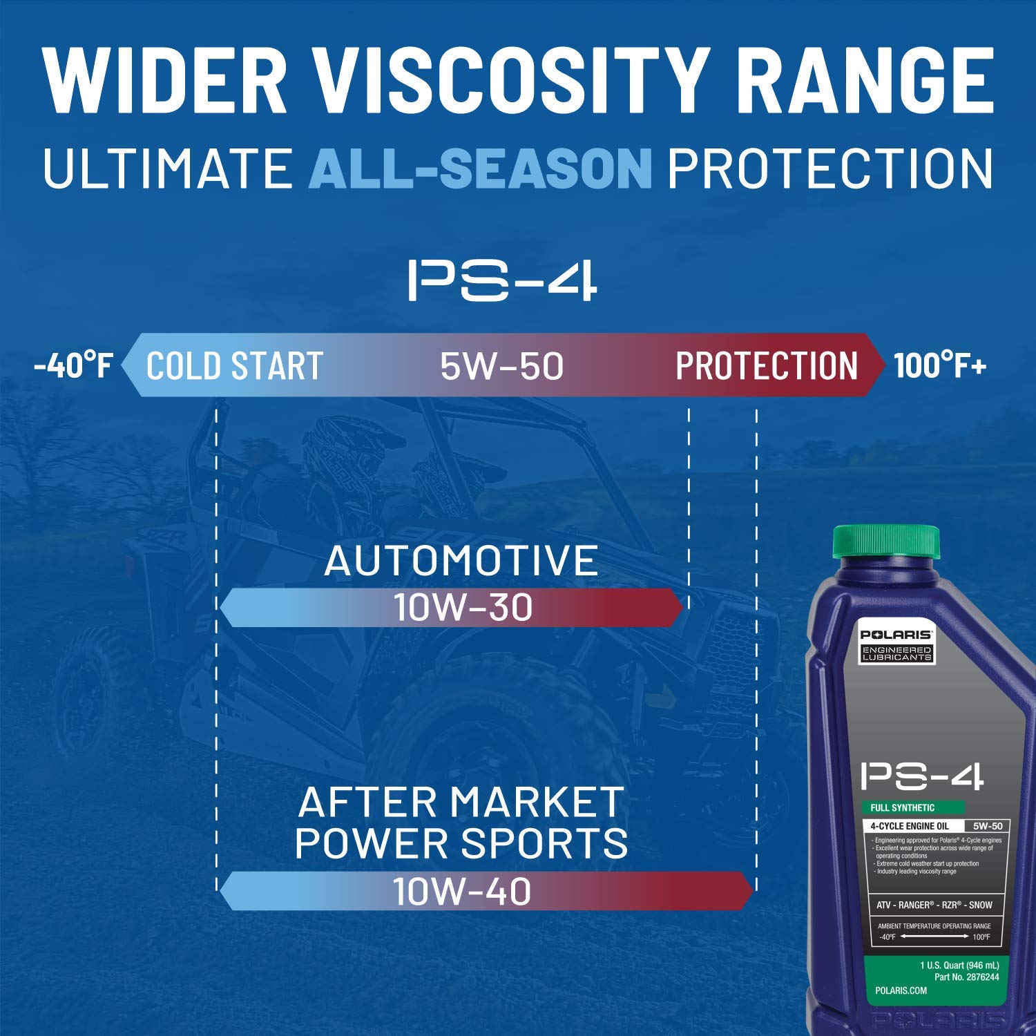 Polaris PS4 Oil Change Kit for Specific RANGER, GENERAL, RZR, ACE 900 XC Models With 4 Stroke Engine, Includes 2.5 Quarts PS-4 5W-50 Full Synthetic Oil, 1 Oil Filter, 1 Washer, UTV SxS ATV - 2879323