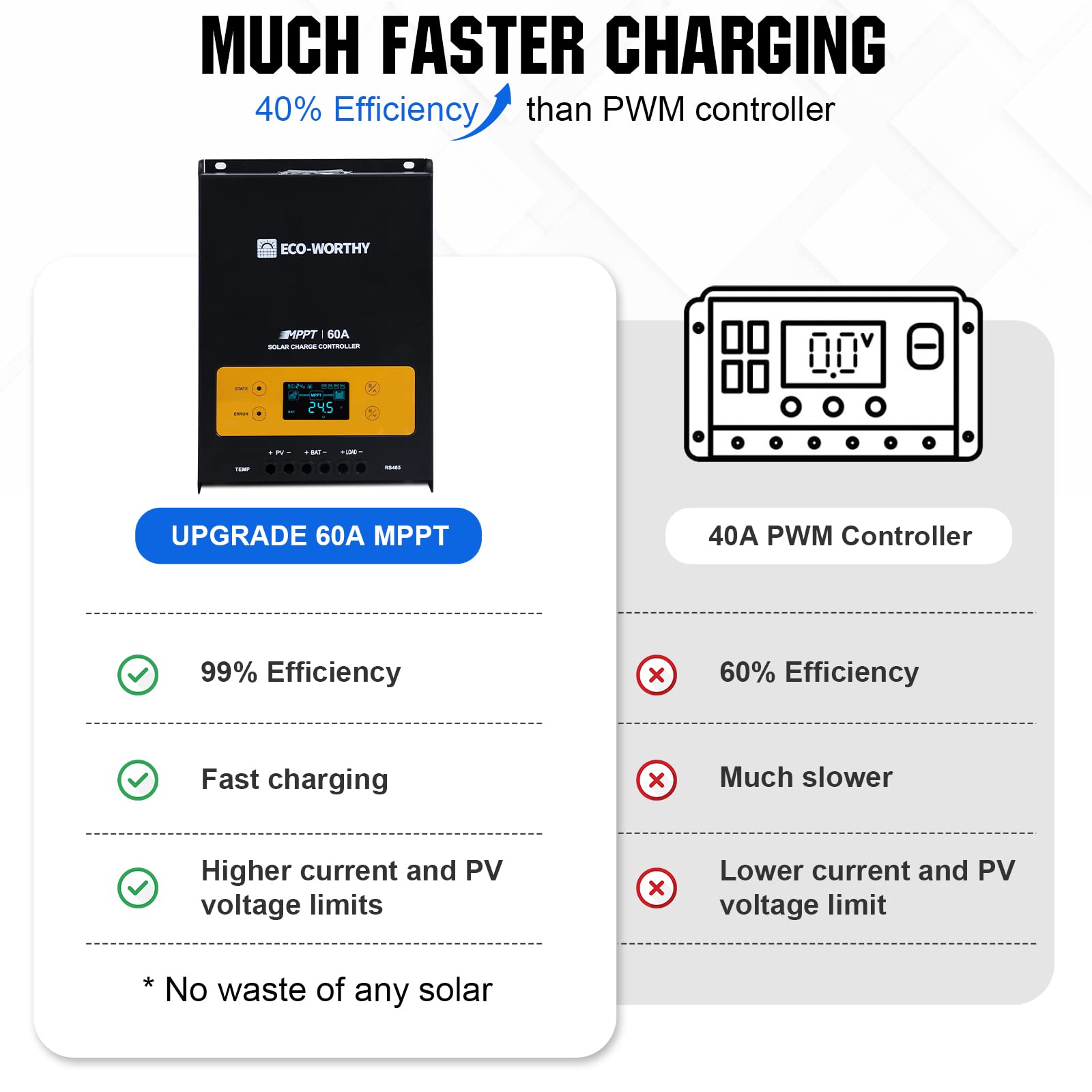 ECO-WORTHY 800 Watts Solar Panel Off Grid RV Boat Kit: 4pcs Bifacial 195W Solar Panels + 12V 60A MPPT Charger Controller+ Bluetooth Module 5.0 + 16Ft Solar Cable + Z Mounting Brackets