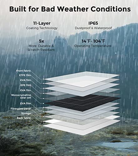 Dabbsson 200Watt Portable Solar Panel for Power Station, Foldable Solar Charger with Adjustable Kickstand, High-Efficiency Monocrystalline PV Module, Waterproof IP65 for Outdoor Camping, RV, Blackout