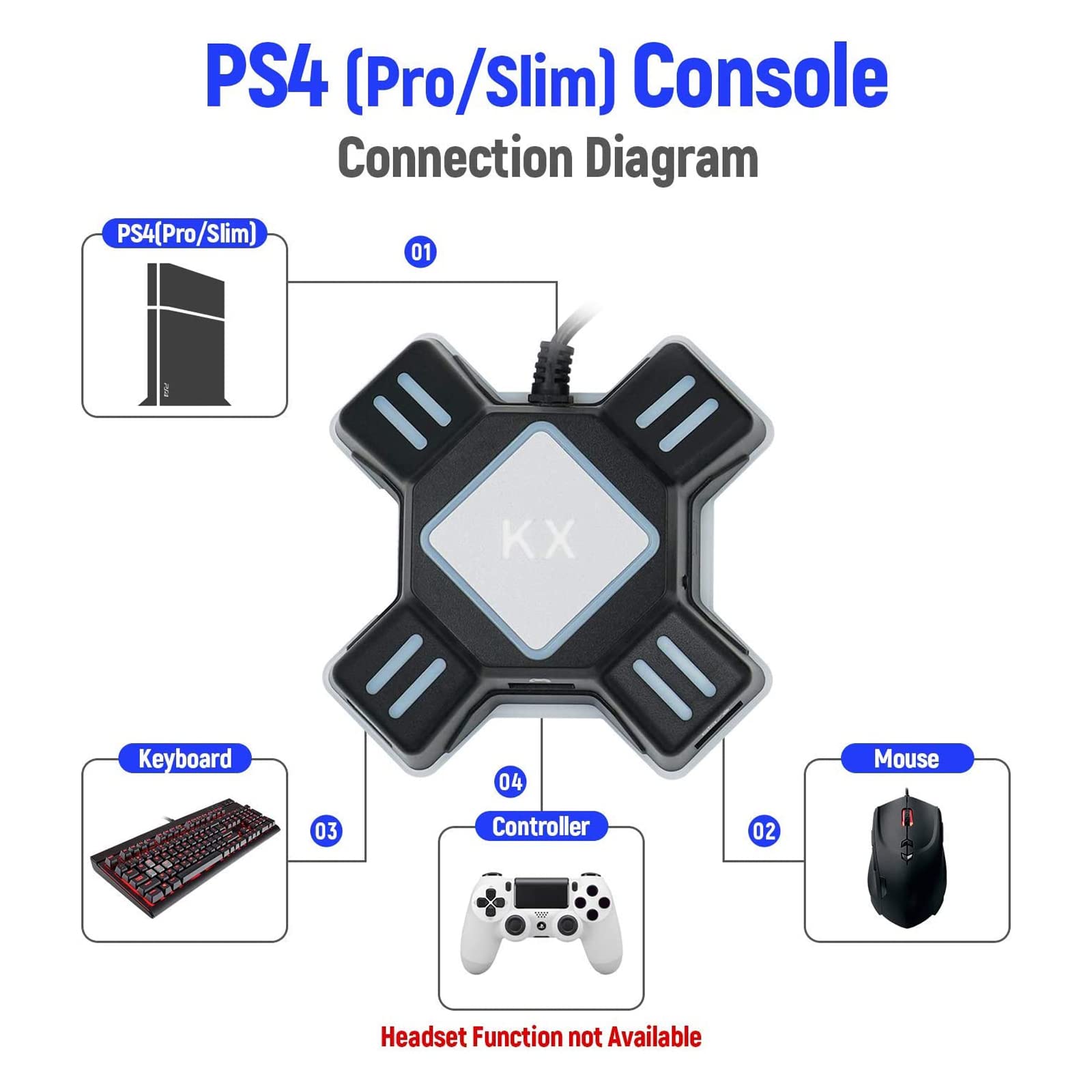 JZW-Shop Keyboard Mouse Converter for PS4/N-Switch/PS3/Xbox One, USB Mouse Keyboard Adapter Converter
