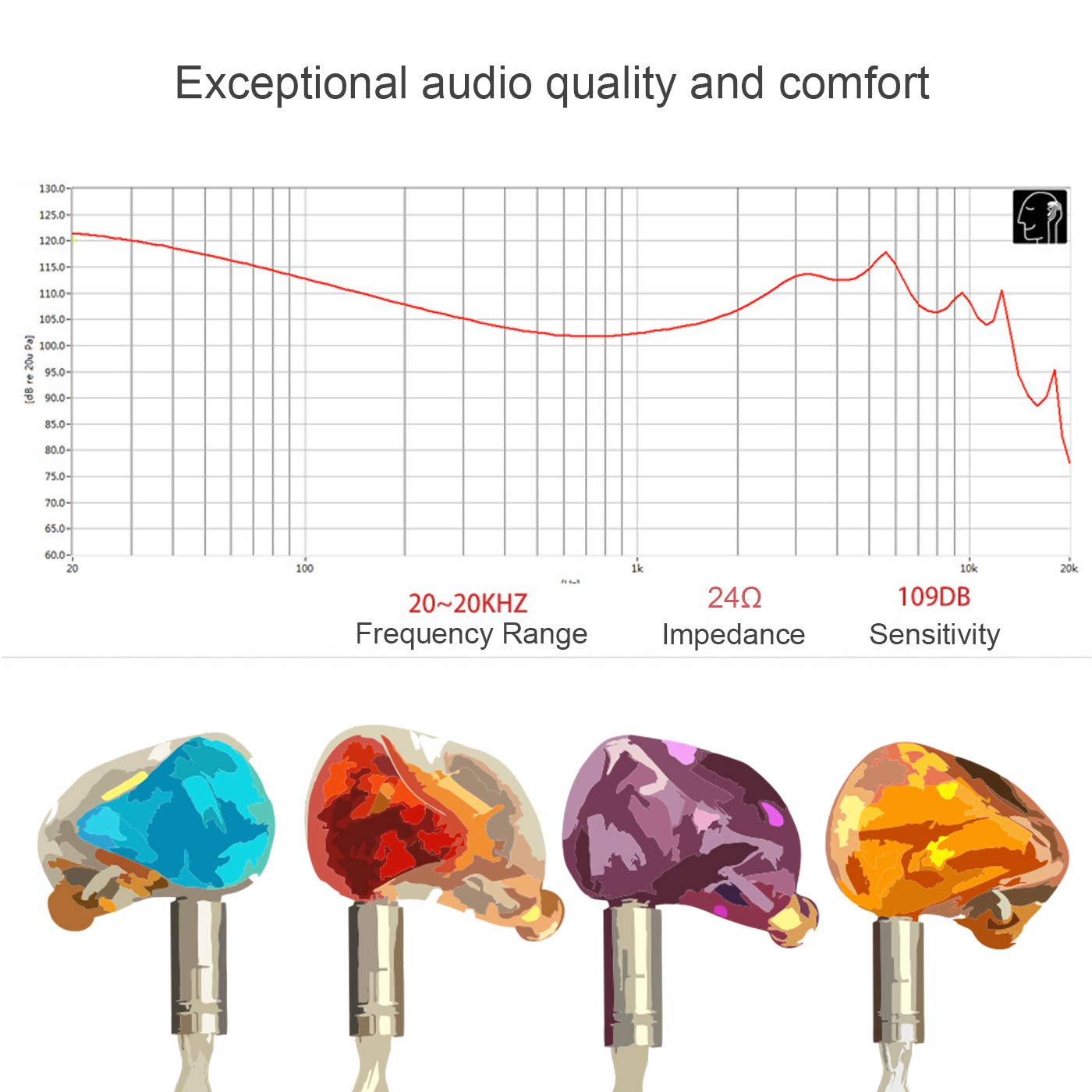 Resin in-Ear Monitor Headphones with Pure Copper Graphene Unit,with Copper-Silver 8-core 3.5mm MMCX Connector,with Earphone Storage Box,for Singers Drummers Musicians (Oceans Heart)