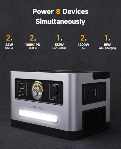 EGRETECH Sonic 1200W Portable Power Station 999Wh, Solar Generator with Peak Power 2400W, Fast Recharge in 60 Minutes from 0% to 80%, 2x 100W USB-C Charging (PD 3.0)