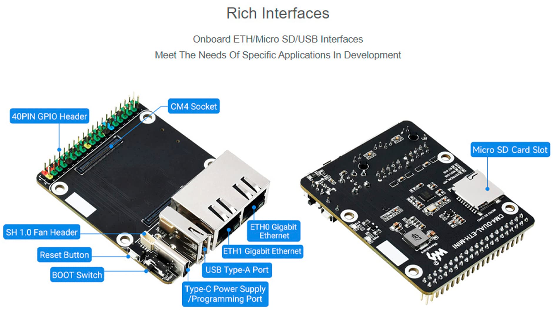 for Raspberry Pi Compute Module 4, Mini Dual Gigabit Ethernet Base Board Onboard Ethernet USB Rich Interfaces