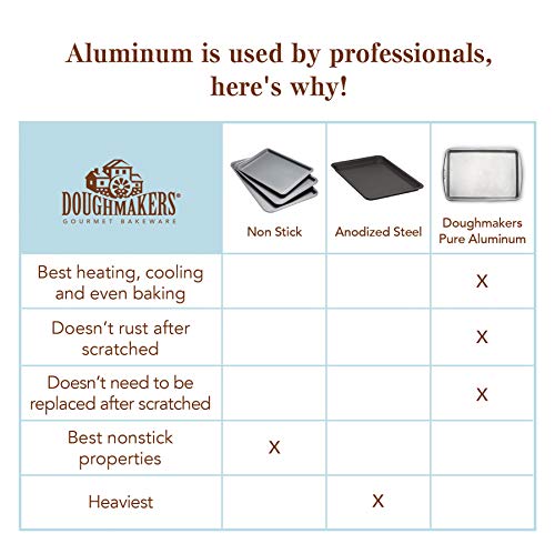 Doughmakers 10181 15" Pizza Pan Commercial Grade Aluminum,Metallic