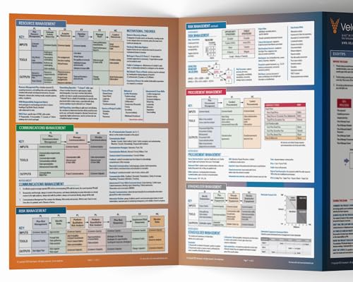 PMP Exam: Quick Reference Guide (Test Prep series)