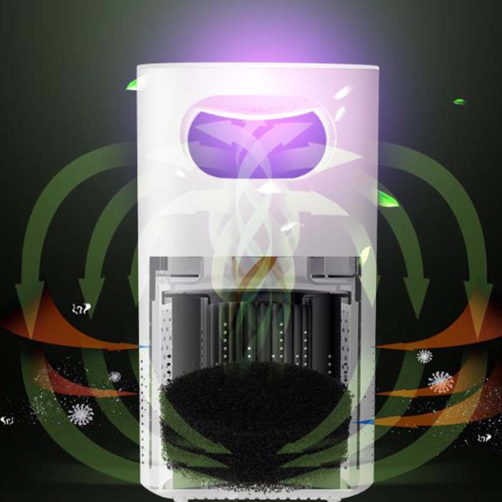 Desktop Air Purifier,Pet Smell Odor ππ‘ππ’ππ£ππ©π€π§ Air Purifier,Cat Air Purifier,Air Purifier for Odors