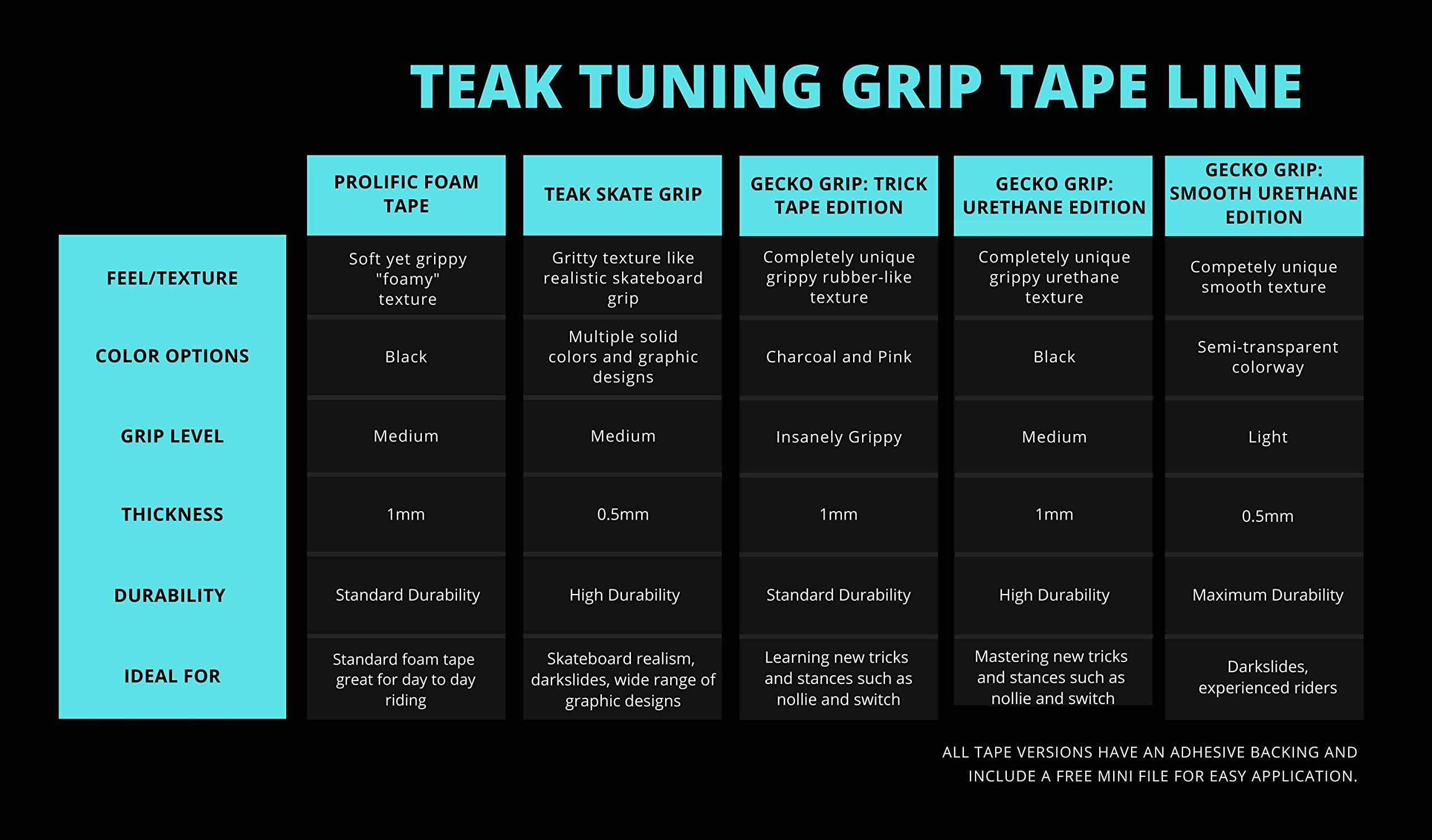 Teak Tuning Gecko Deck Grip Trick Tape, Pink - Insanely Grippy Rubber-Like Feel, Ultimate Control for Learning New Tricks - 3M Adhesive Backing - 110mm x 35mm