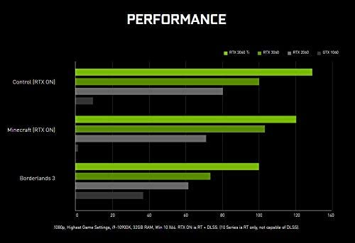 Gaming PC RTX 3060 w/12GB Ryzen® 9 12 Core 4.6hz - 64GB RAM, 2000GB NVMe PCIe, Windows 11, Black RGB Tower-CPU Solutions CEG-8588
