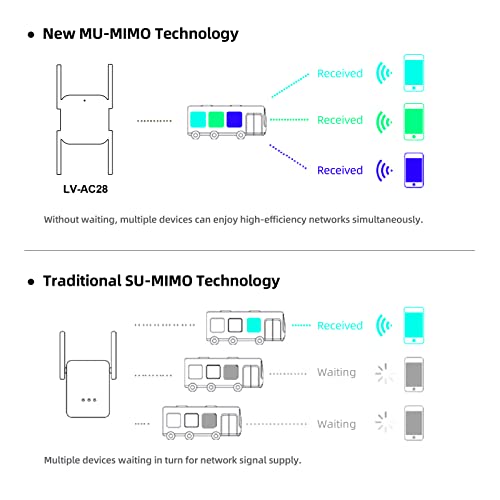 WiFi Extender, 1200Mps 5.8GHz / 2.4GHz WiFi Range Extender, WiFi Booster Cover Up to 7000 Sq.ft and 32 Devices WiFi Extender Signal Booster for Home WiFi Repeater to Extend Range of Wireless Internet