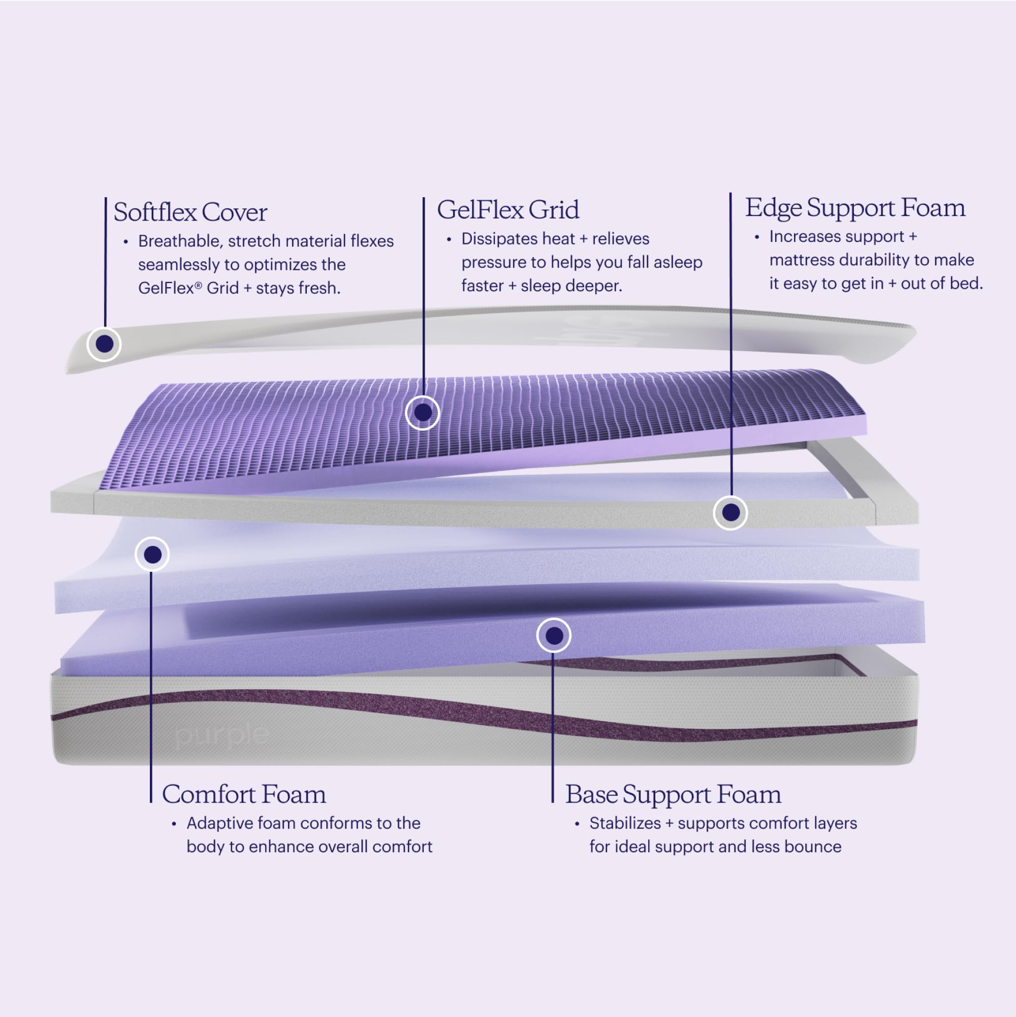 Purple Mattress - King, GelFlex Grid, Better Than Memory Foam, Temperature Neutral, Responsiveness, Breathability, Made in USA
