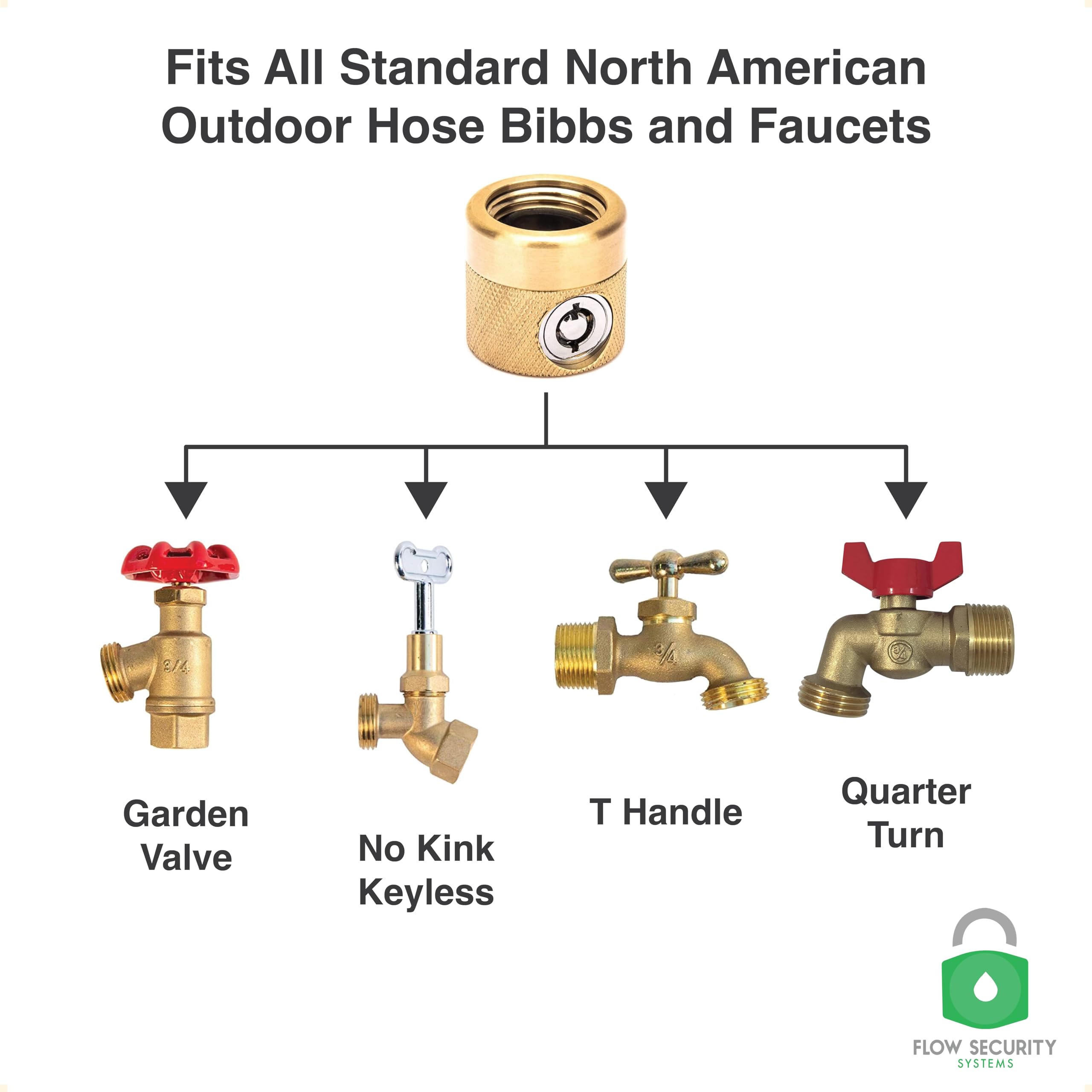 Flow Security Systems The FaucetLock | Heavy Duty Brass Construction | Prevents Water Theft & Secures Outdoor Bibbs | Promotes Water Conservation | Keyed The Same | FSS 50 | 1 Pack