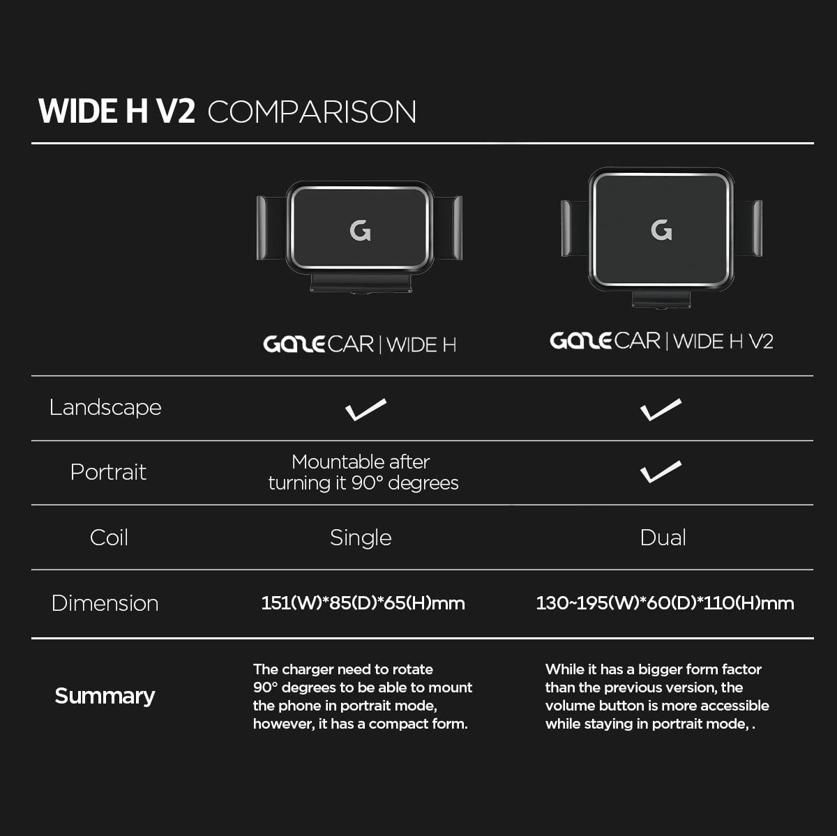 GAZE Car Wide H V2 Wireless Car Charger Compatible with Galaxy Z Fold 6, 5, 4, Dual Coil Portrait Viewing Capable Fast Charging auto Clamping car Mount