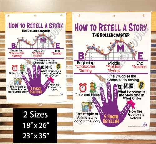 How to Retell a Story Anchor Chart, Language Arts, ELA, Early Childhood
