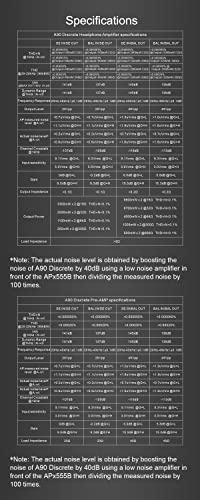 Topping A90 Discrete Fully Discrete Balanced Headphone AMP NFCA 4-Pin-XLR 4.4 Balanced 6.35mm SE Output Pre-Amplifier 2 * 9800mW 2 Gain Settings Headphone AMP Headphone Amplifier(Black)