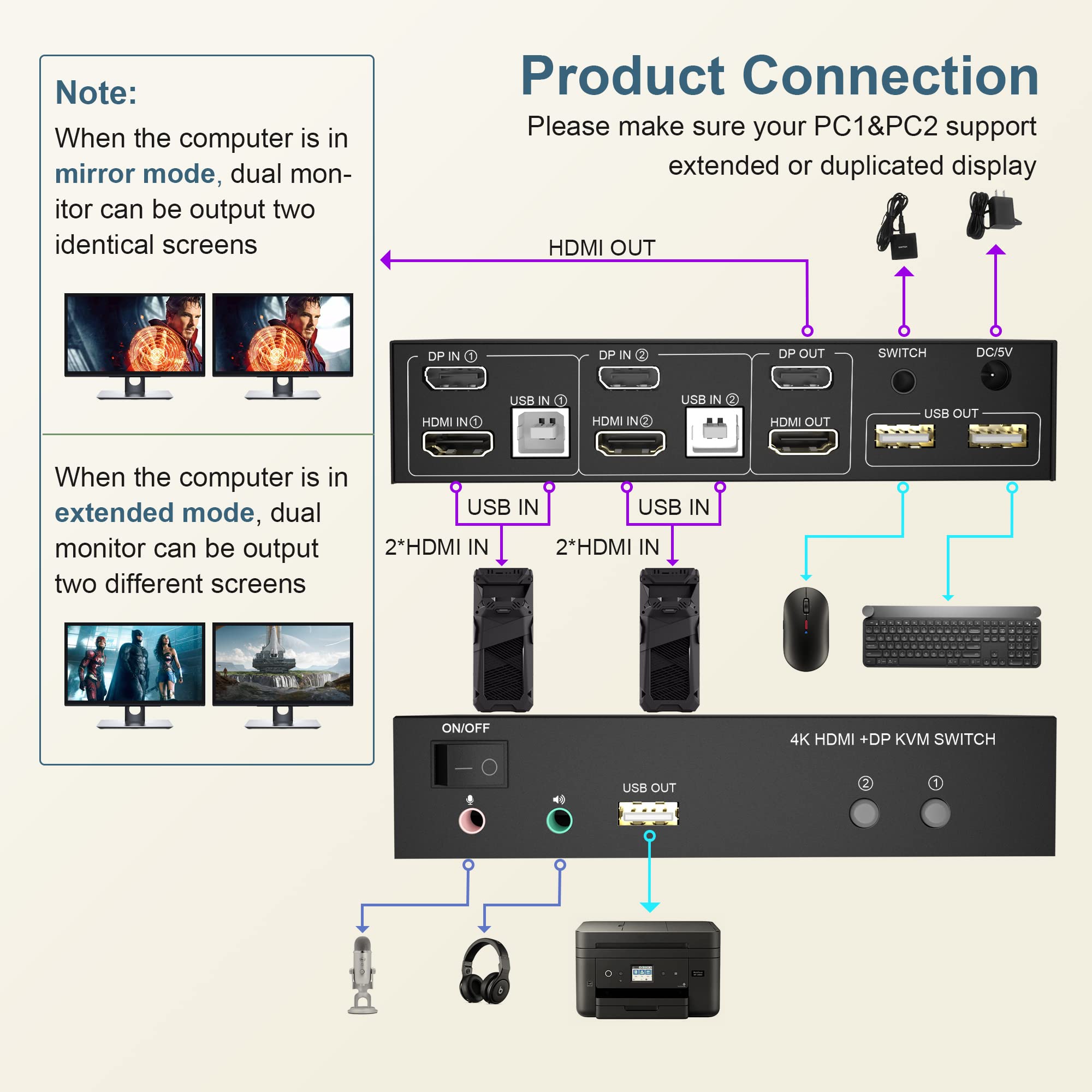 DisplayPort HDMI Dual Monitor KVM Switch 4K@60Hz 2 in 2 Out Displayport and HDMI KVM Switch 2 Computers Share 2 Monitors and one Set of Keyboard, Mouse, 2xUSB Cables and 1xController