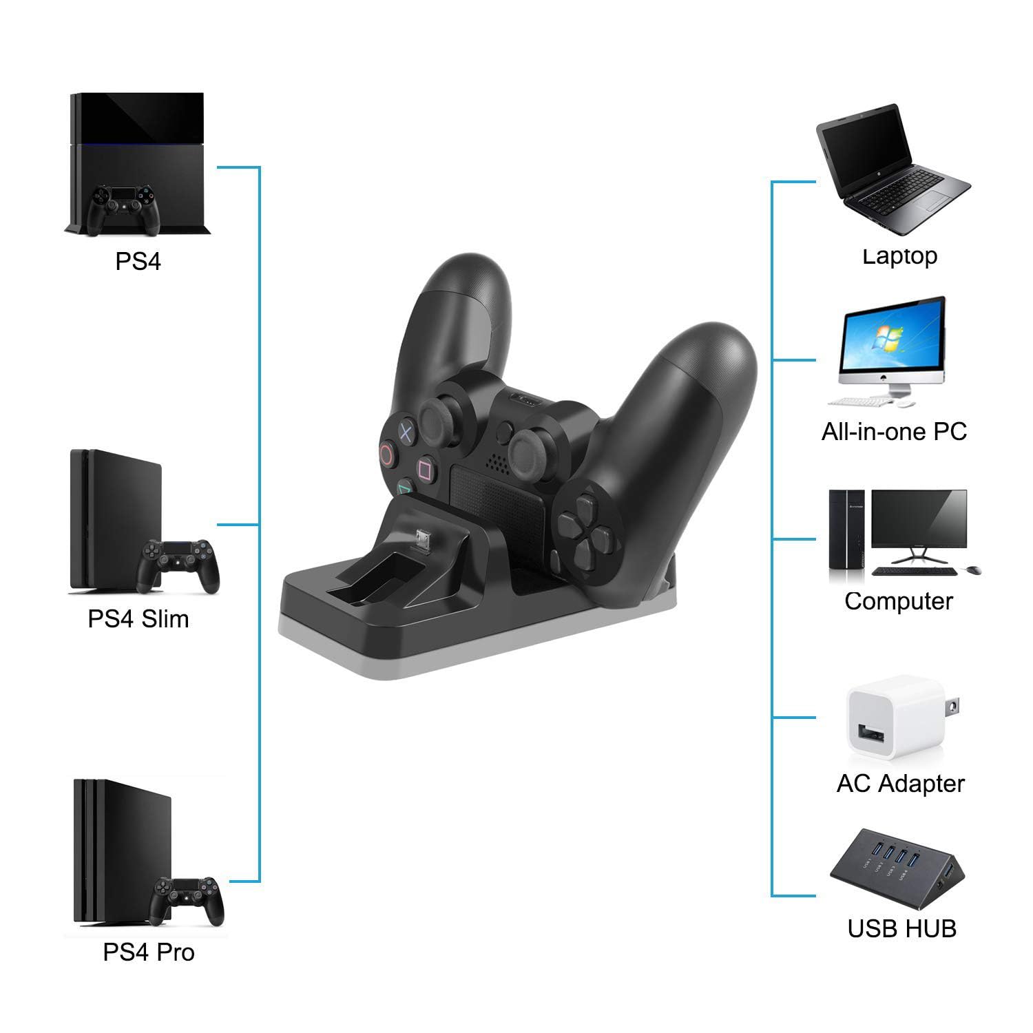 PS4 Controller Charger Dual Charging Station Dock for PlayStation 4 DualShock Controllers(PS4, PS4 Pro, PS4 Slim)