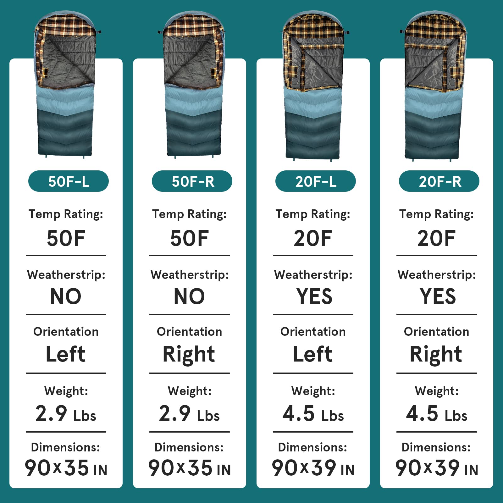 Coastrail Outdoor Sleeping Bag for Adults, 3 Seasons Sleeping Bag Warm and Comfortable for Camping, Traveling, Hiking Portable with Compression Sack, Blue