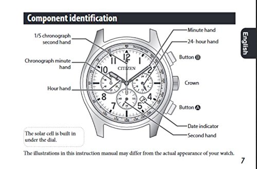 Citizen Men's Eco-Drive Weekender Ecosphere Chronograph Watch in IP Stainless Steel, Black Dial (Model: CA4184-81E)