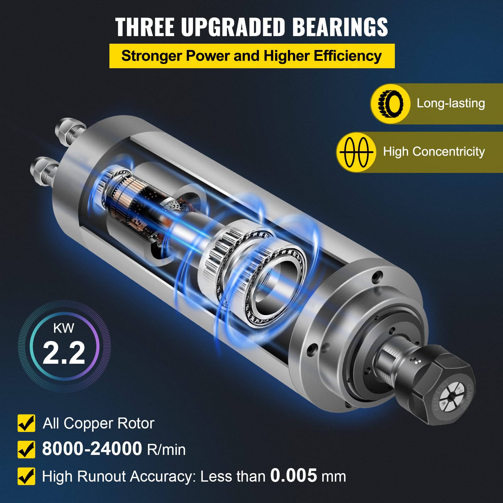 Mophorn CNC Spindle Motor CNC Spindle Kits Water Cooled Spindle Motor For CNC Router Engraving Milling Machine (2.2KW)