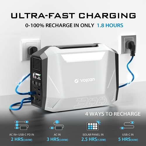 Portable Power Station-299Wh 300W(Peak 600W) Outdoor Generators - ENERGON 300 LiFePO4 Backup Battery, 3000 Cycles, 1.8-Hour Fast Charging - Lightweight Solar Generator - Ideal for Camping/RVs/Home Use