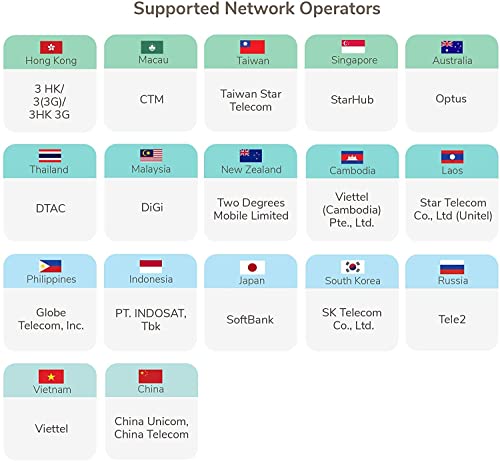 Prepaid SIM Card for Japan, Thailand, China, Vietnam - Unlimited/ 14 Days, Asia Pacific 17 Countries GMYLE 4G LTE 3G Travel Data, Reusable and Support Online Top up (No Message & Call, Unlocked Phone)