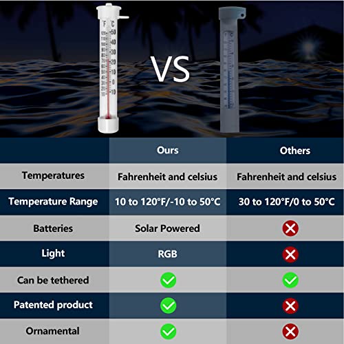 Floating Pool Thermometer with 19" Solar Pool Lights Pond Water Thermometer with RGB Led Lights Color Changing Swimming Pool Thermometer Water Temperature Thermometers for Hot Tub Inflatable Flamingo