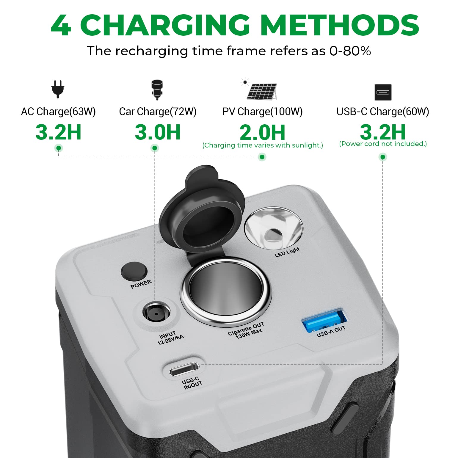F40C4TMP Bundle - 2 Items: 23 Quart Portable Refrigerator and 220Wh Portable Power Station