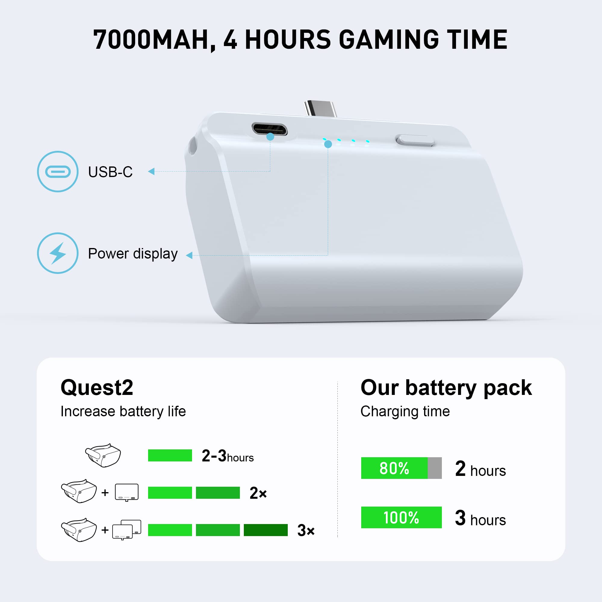 Comfort Head Strap Accessories Compatible with Quest 2, Elite Strap Replacement for PU Pad Enhanced Support, with 7000mAh Rechargeable Batteries