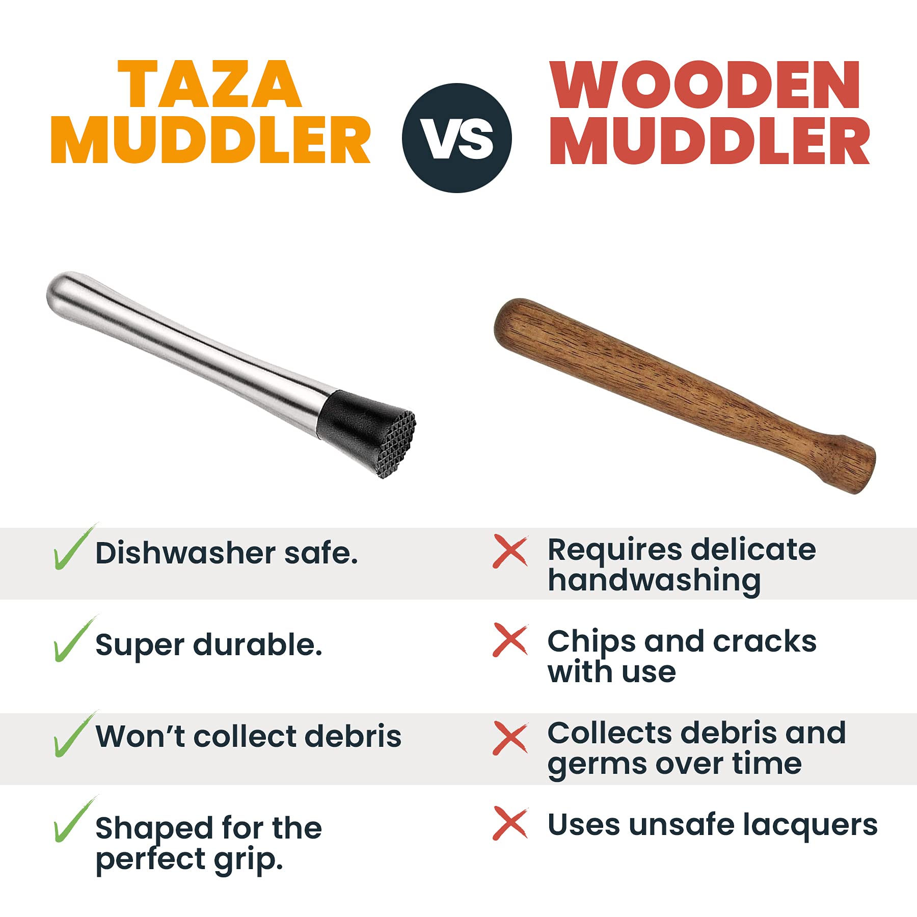 Drink Muddler for Cocktails, 8 Inch Old Fashioned/Mint Julep/Mojito Muddler, Stainless Steel Bartending, Kitchen Muddler Tool
