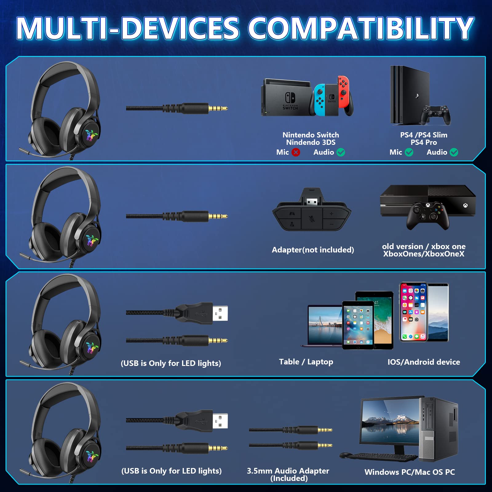 Combatwing Gaming Headset for PC with 7.1 Surround Deep Bass, 360 ° Adjustable Noise Canceling Microphone, LED Light and Memory Ear Guests, Gaming Earphone with Microphone for PS4 PS5 PC