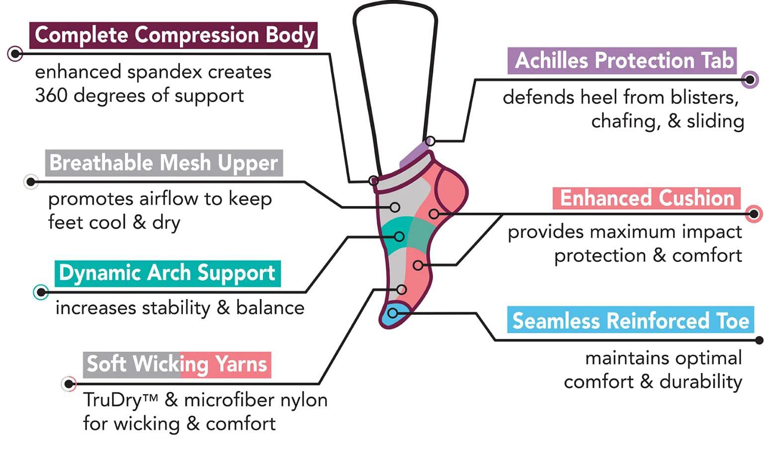 Dr. Motion 4 Pairs Womens Low Cut Cushioned Breathable Compression Ankle Socks with Arch Support (White Blue Bees)