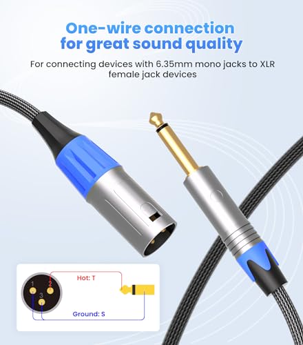 tisino XLR to 1/4" Cable, Quarter inch Mono to XLR Male Unbalanced Interconnect Cable Cord for Amplifiers, Instruments- 6.6 Feet