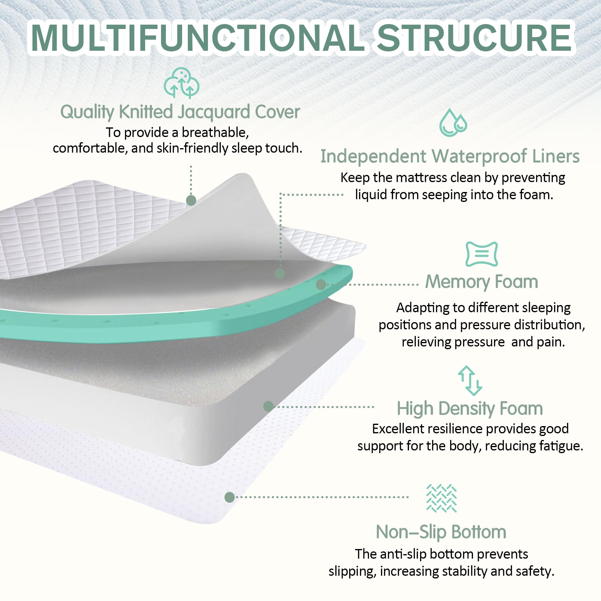 jela Foldable Mattress Trifold Mattress Full Size, Waterproof Folding Mattress Memory Foam 53"x75"x4", 4 inch Waterproof Floor Bed with Storage Bag, tri Folding Mattress for Guest Bed, RV, Camping