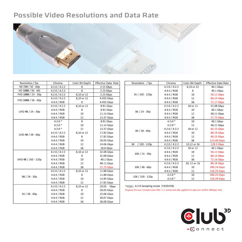 Club3D CAC-1371 Ultra High Speed HDMI 2.1 Certified 4K 120Hz 8K 60Hz M/M Cable 1m - 3.28ft