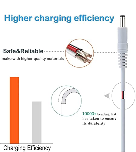 Power Cord Replacement DC18V 3A Charger Compatible with Cricut Cutting Machine Explore Air 2/Maker/Explore/Explore Air/Explore One/Expression/Expression 2/Create/Cake/Mini/Cake Mini/Original… (White)
