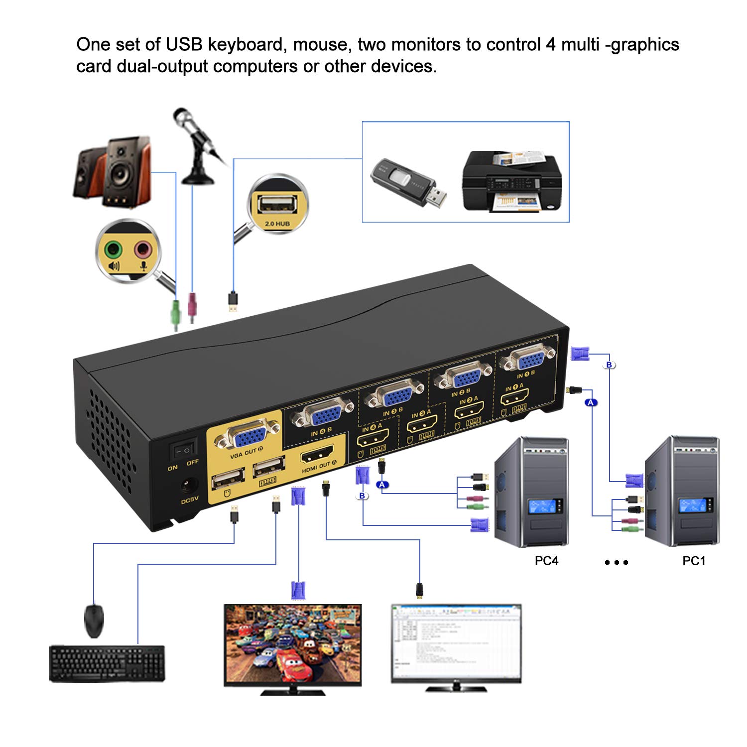 CKL HDMI + VGA Dual Monitor KVM Switch 4 Port with Audio and USB 2.0 HUB